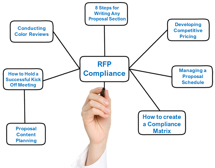 Home and Blog – The Federal Proposal Experts